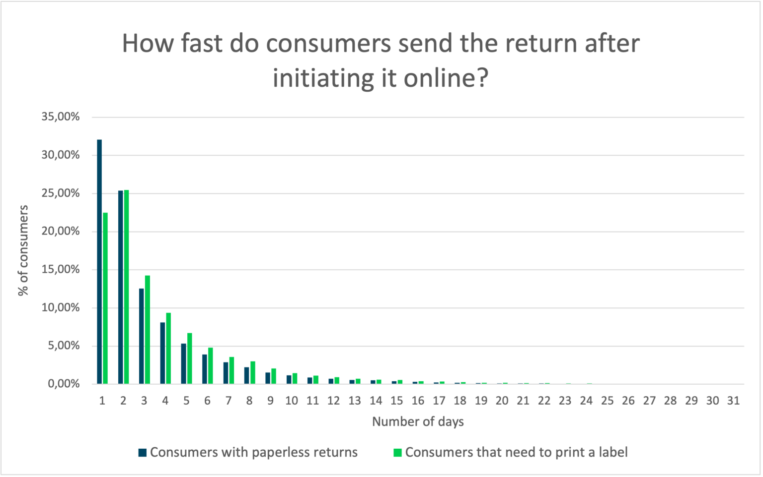 Ditching the Paper: How Paperless Returns Can Revolutionize Your Brand ...